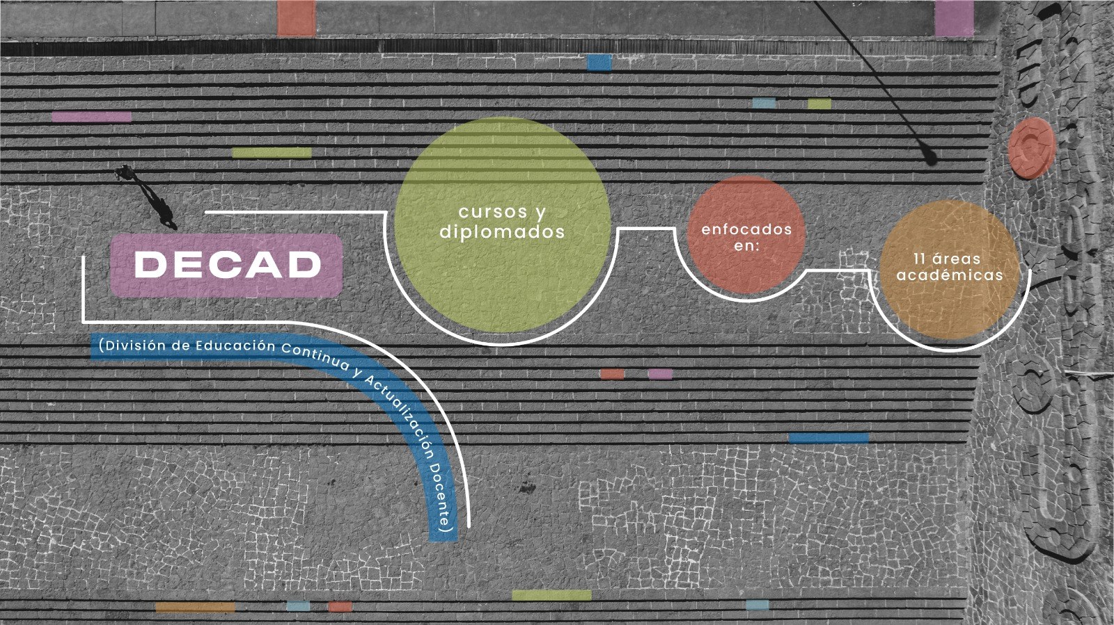 Facultad de Arquitectura